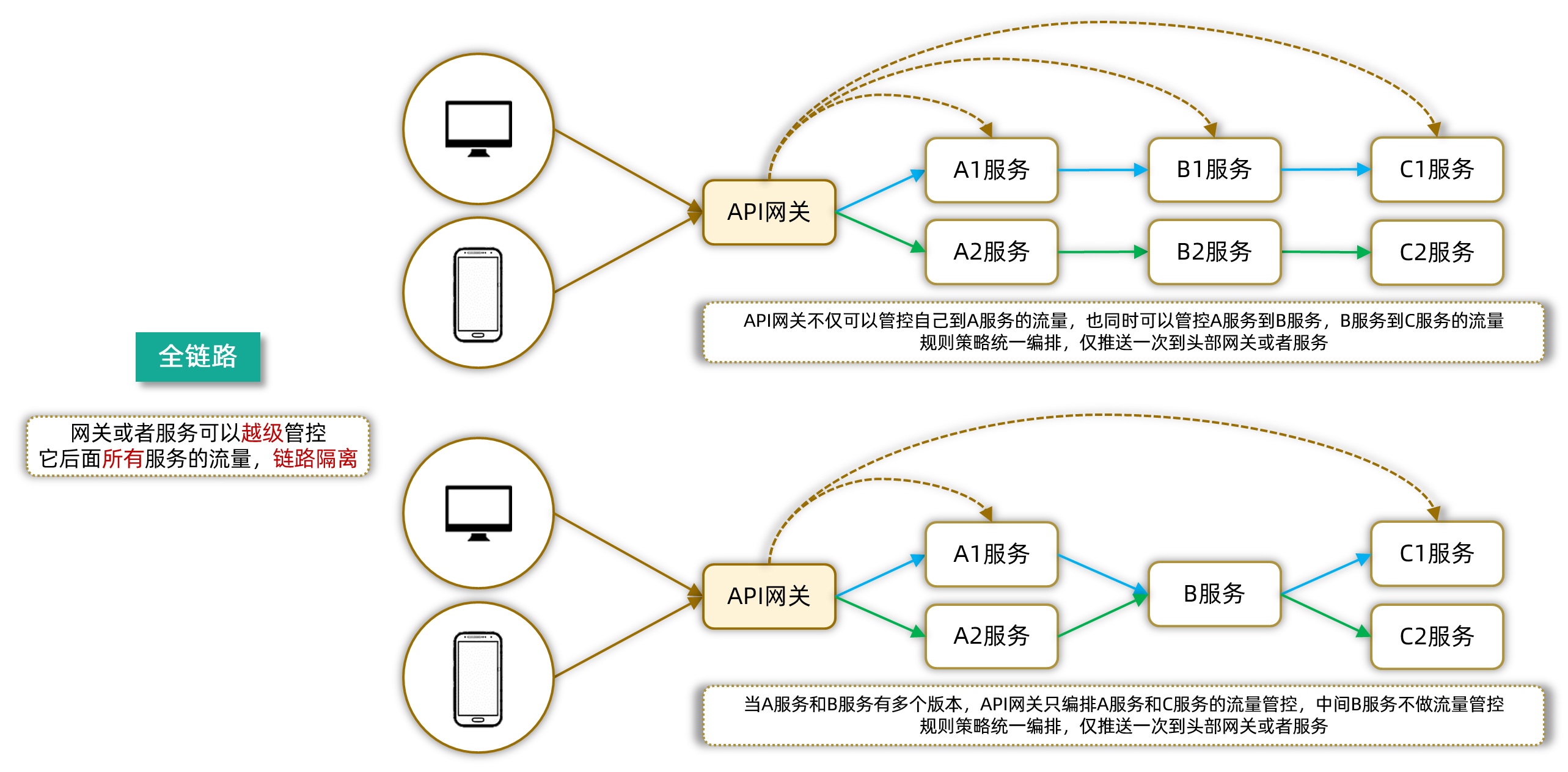 如何理解全链路蓝绿灰度发布 · Nepxion/Discovery Wiki · GitHub