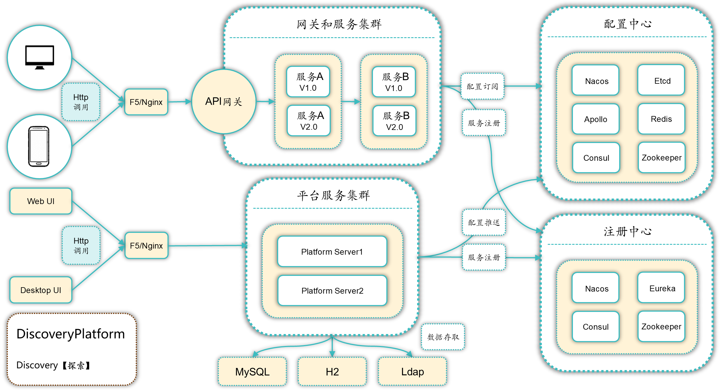 Nepxion Discovery Platform